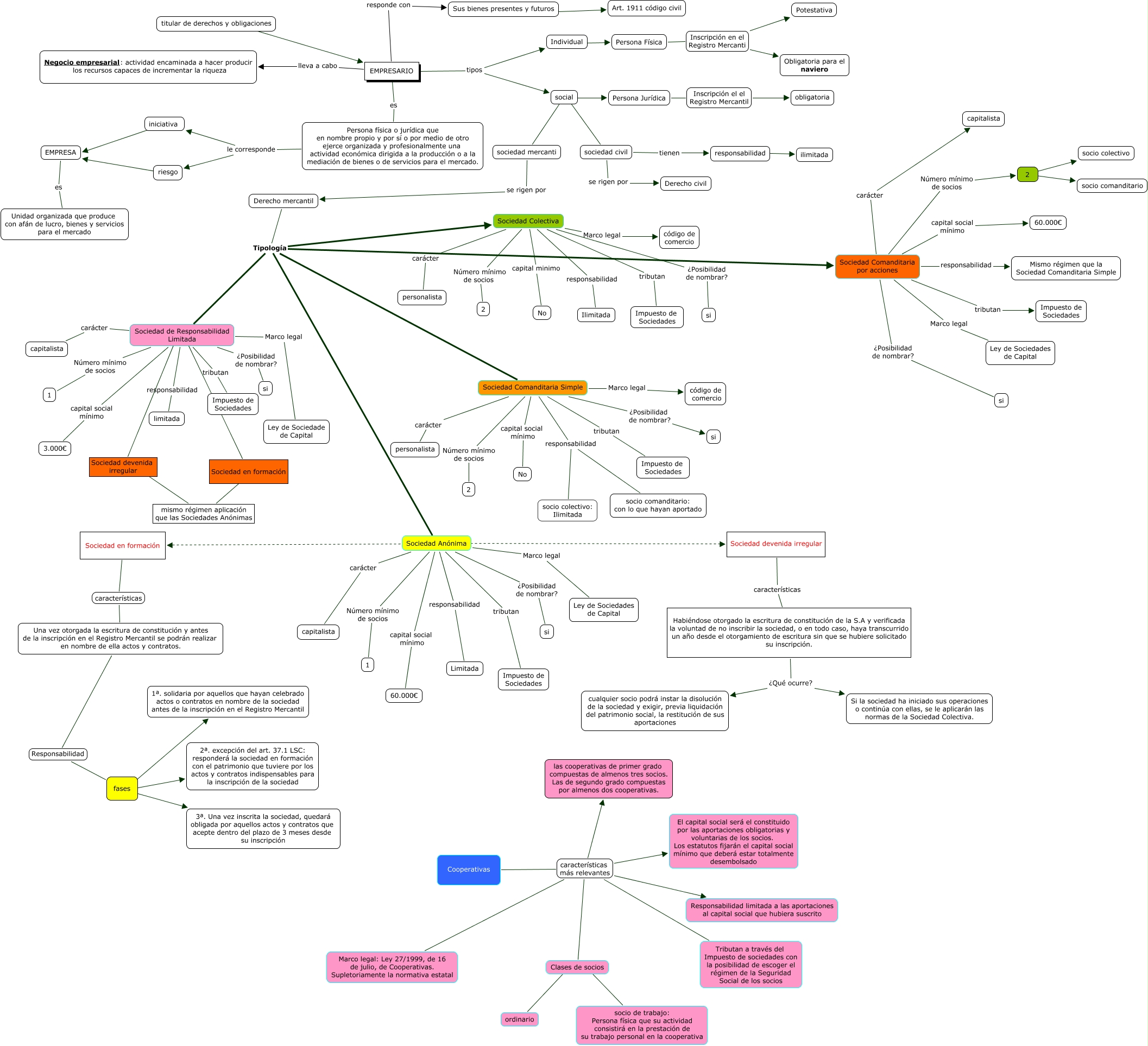 escenario 1 revisado